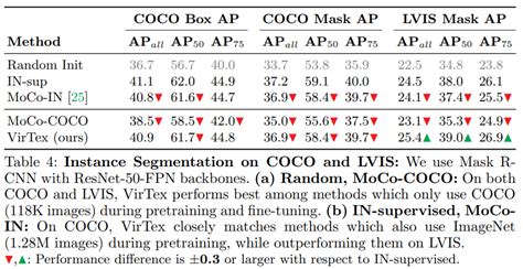 Paper Review Virtex Learning Visual Representations From Textual Annotations Andrey Lukyanenko