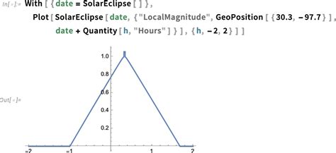 New In AstronomyWolfram Blog