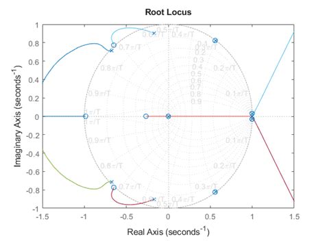 Digital Servo Control Of A Hard Disk Drive Matlab And Simulink Example