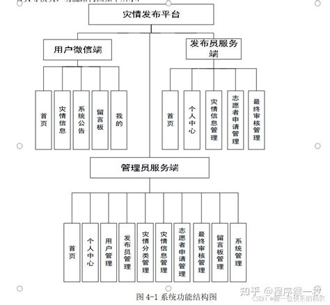 基于微信小程序的灾情发布平台管理 灾情管理系统的设计与实现 知乎