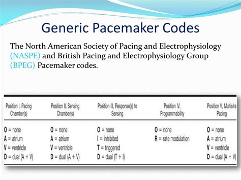 PPT Anesthetic Considerations For Patient With Pacemaker PowerPoint Presentation ID 1720208