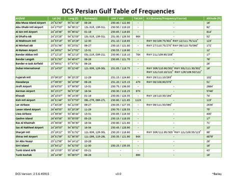 Dcs Table Of Frequencies Persian Gulf Download Free Pdf Runway Aviation