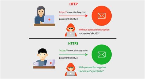 What Is HTTPS Secure Your Website With HTTPS Protocol