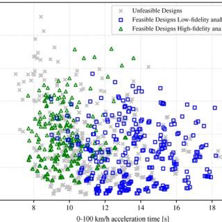 Feasibility Assessment Through Crashworthiness Analysis Download Scientific Diagram