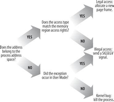 Yazılım Çorbası Segmentation Fault