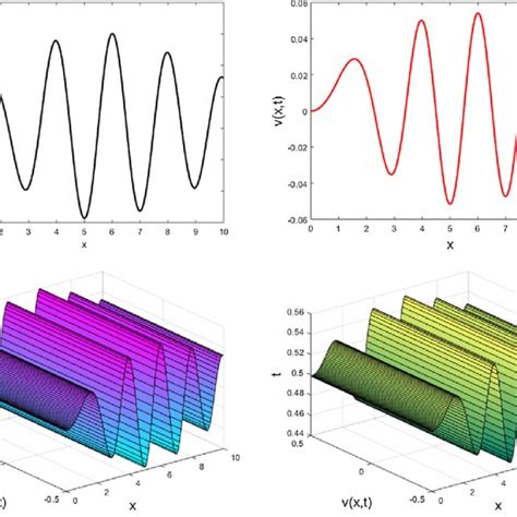 Simulation Results For Fractal Fractional Reaction Diffusion Model Download Scientific Diagram