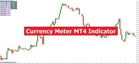 Currency Meter Mt4 Indicator