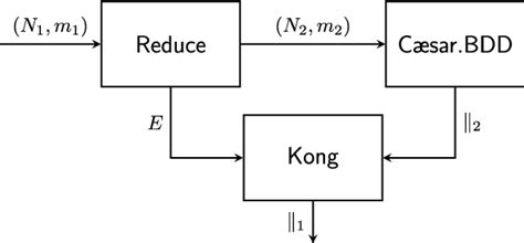 Toolchain Of The Concurrency Acceleration Algorithm Download