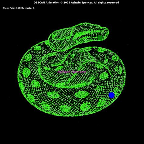 🐍 Clustering A Python With Python Dbscan Machine Learning Visualization Youtube