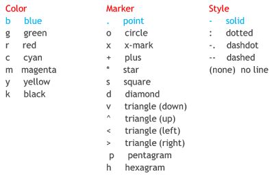 Electrical Engineering Tutorial Graphics In MATLAB Basics