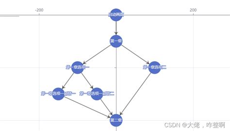 echartsgraph图表拖拽节点