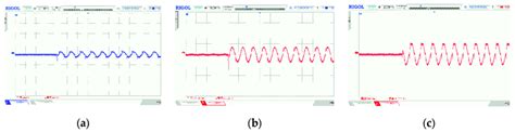 Experimental Results Of Zero Sequence Currents When A Single Phase Download Scientific Diagram