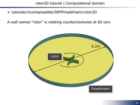 Cfd For Rotating Machinery Using Openfoam Pdf