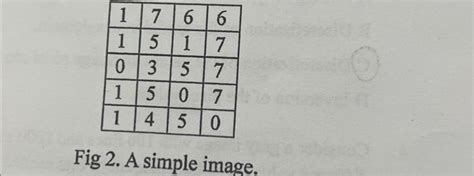 Solved Please Use Histogram Equalization To Process Fig Chegg