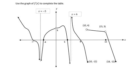 Solved 1 2 Complete The Following Table By Writing