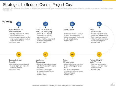 Strategies To Reduce Overall Project Cost Construction Project Risk Landscape Ppt Brochure