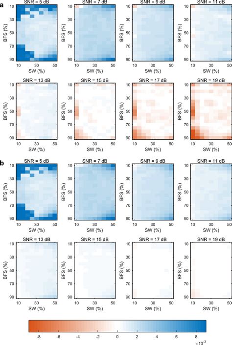 Performance Differences In Bfss Extracted By The Lcf And Cnn A