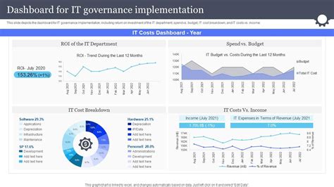 Dashboard For It Governance Implementation Information And Communications Governance Ict