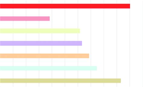 Accuracy Comparison Download Scientific Diagram