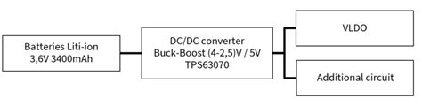 TPS63070 Limit Of Output Current With Lithium Ion Battery Power Management Forum Power
