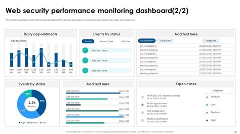 Top 10 Web Security Upgradation Plan Powerpoint Presentation Templates In 2025