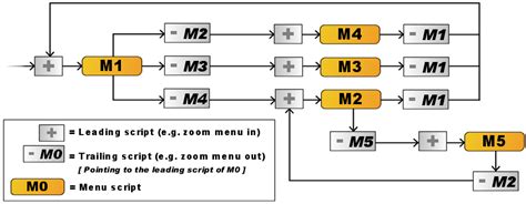 Menu Scripting Sphinx And The Cursed Mummy Wiki Fandom