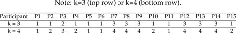 1 The Associated Cluster Assignments For Both Thresholds Download Table