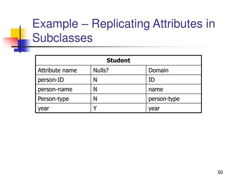 Ppt Chapter 5 Implementing Uml Specification Part I Powerpoint