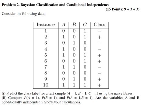 Solved Problem 2 Bayesian Classification And Conditional Chegg Com