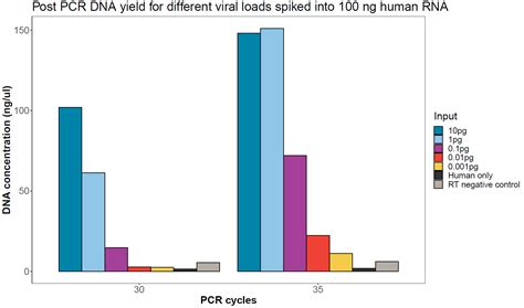 Pcr Tiling Of Sars Cov 2 Virus Classic Protocol Sqk Lsk109 With Exp