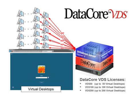 Datacore Software Uk Software Defined Storage And Storage Virtualisation March 2013