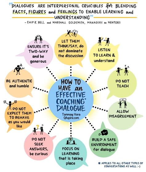 How To Have An Effective Dialogue Qaspire Consulting By Tanmay Vora