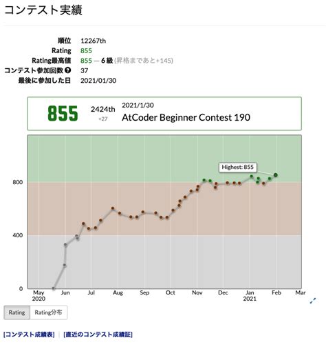 Atcoder Beginner Contest 190 参加記 Devgenjin77s Blog