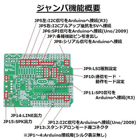 Aquestalkプロトシールドキット基板のみ — スイッチサイエンス