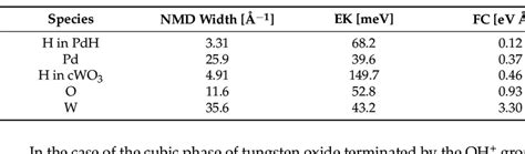 The Theoretical Dft Based Predictions Of The Nmd Width Ke And Fc