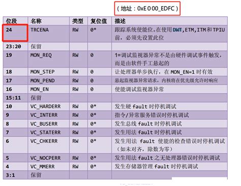 55 Dwt—内核定时器 — 野火 Stm32库开发实战指南——基于野火挑战者开发板 文档
