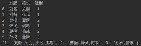 分享一个Pandas应用实战案例使用Python实现根据关系进行分组 智源社区