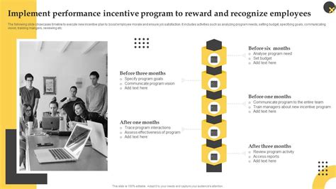 implement performance incentive program to reward effective employee