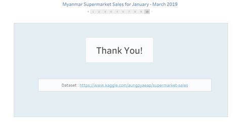 GitHub Ruta Tableau Supermarket Visualization Data Visualization Using Tableau