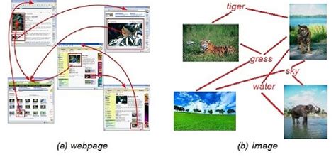 figure 1 1 from learning compact hashing codes with complex objectives
