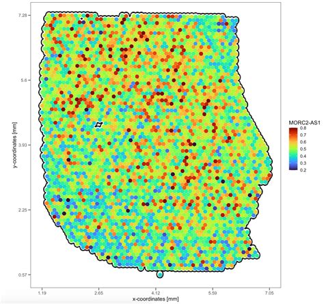 Issue With Hyphenated Gene Symbols · Issue 67 · Themilolabspata2 · Github