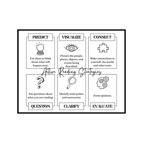 Active Reading Strategies Poster Ela Writing Reading Classroom Etsy
