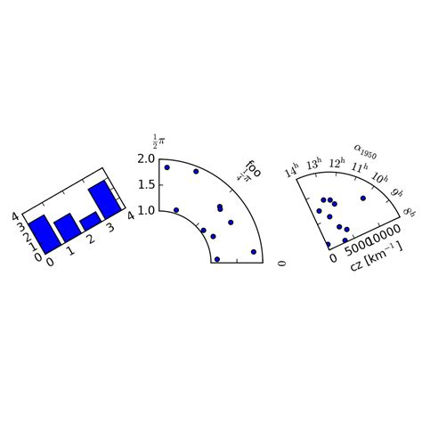 Python Show Tick Labels When Sharing An Axis In