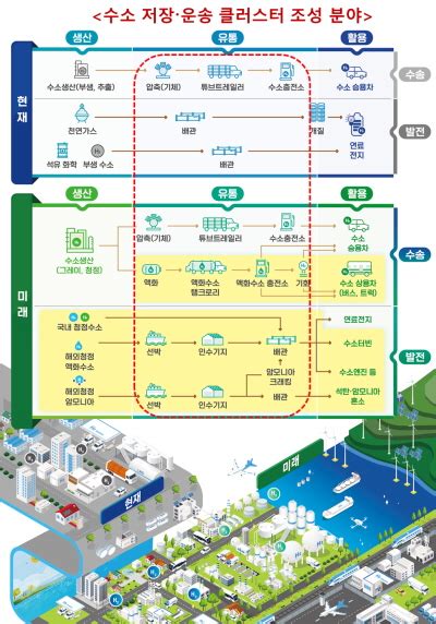 ‘강원 수소 저장·운송 클러스터 구축사업 예타 조사 통과 E4ds News