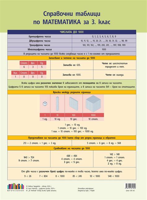 Справочни таблици по математика за 3 клас помагало Store Bg