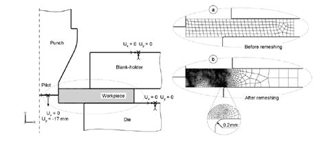 Fe Model A Initial Mesh B Mesh After 3 Adaptive Remeshing