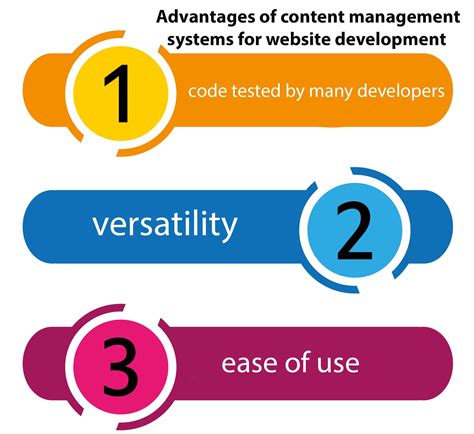 Development Of Content Management System For Web Applications KATASIS