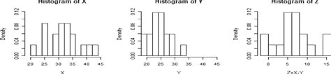figure 1 from an exact density based empirical likelihood ratio test