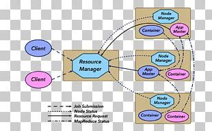 Apache Hive Apache Hadoop Big Data Apache Spark RCFile PNG Clipart Apache Drill Apache Hadoop
