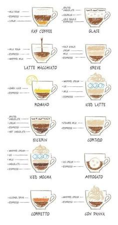 30 Barista Cheat Sheet Ideas Coffee Recipes Coffee Drinks Coffee Shop